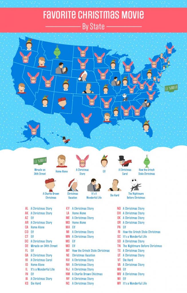 What is Your Favorite Christmas Movie? - The Scott Winters Blog