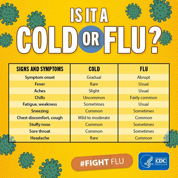 Symptoms Of Current Flu Strain 2024